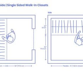 Walk-In Closet Dimensions & Guidelines (with Drawings) | Upgradedhome.com