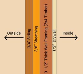 Dimensions of Tiny Houses: Layouts & Guidelines (with Photos ...