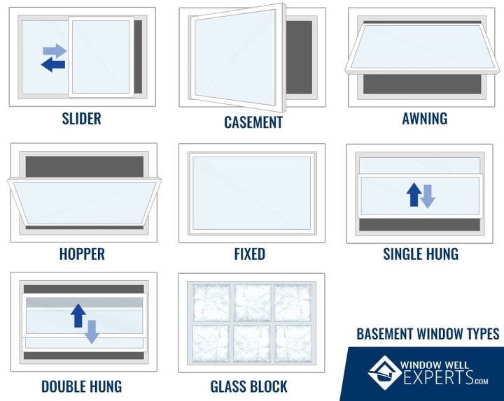 10 Types Of Basement Windows With Photos