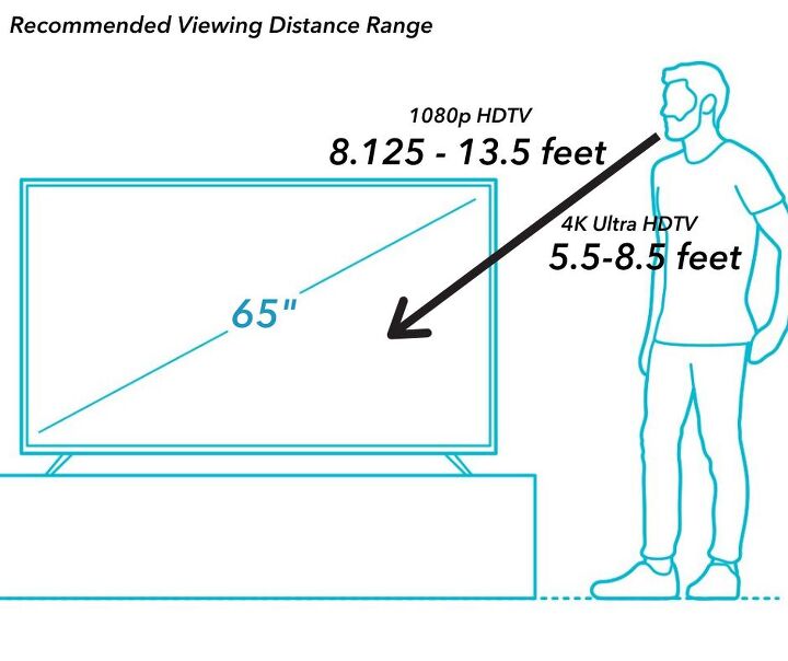 65 Inch TV Dimensions with Photos Upgradedhome 65 Inch TV Dimensions with Photos Upgradedhome