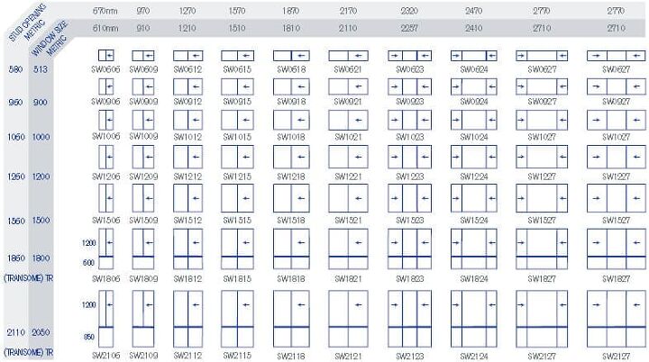 What Are Standard Window Sizes Size Ranges By Type 43 Off